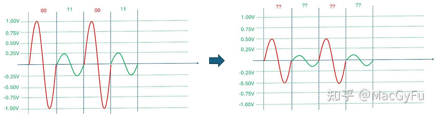 为什么WiFi PA要特别看DEVM (Dynamic EVM)呢？ - 知乎