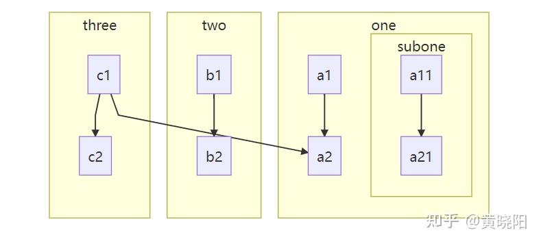 Code Chart，一款使用Markdown语言编写流程图的工具 - 知乎