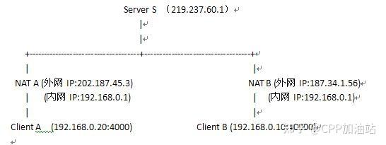 P2P的原理和常见的实现方式 - 知乎
