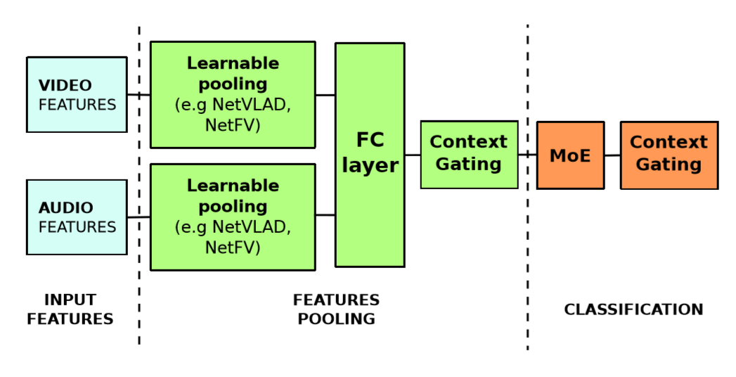 [论文翻译]Learnable pooling——视频分类 - 知乎