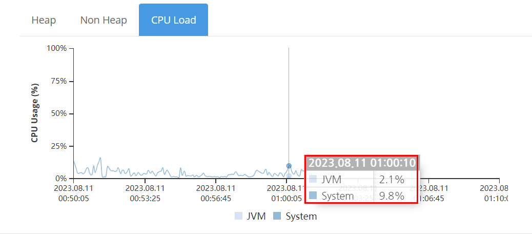 字节码的终极应用-GitHub高星开源APM项目之Pinpoint - 知乎