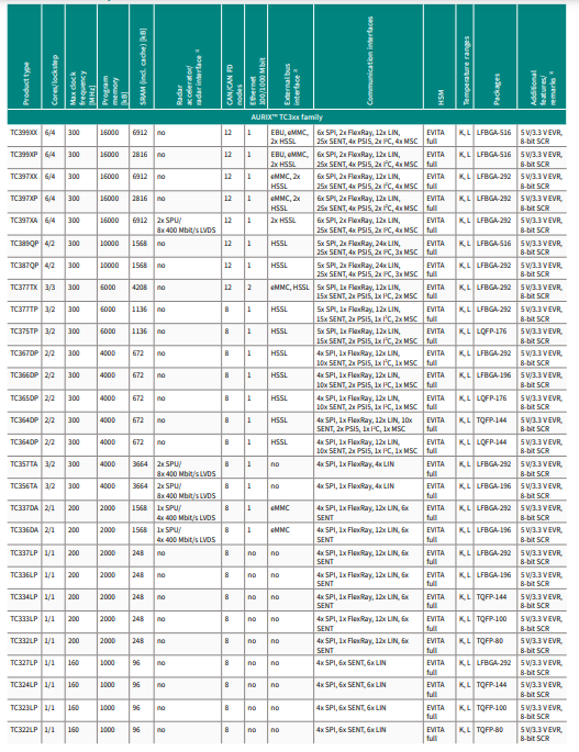 英飞凌电机相关(MCU+Driver+MOS+IPM) - 知乎