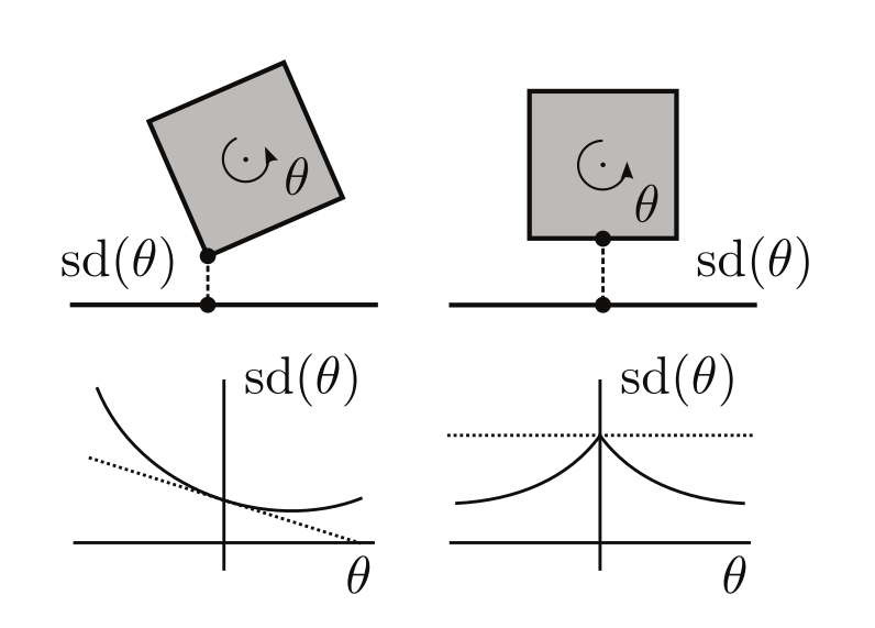 TrajOpt - 基于 SQP 的运动规划器 - 知乎