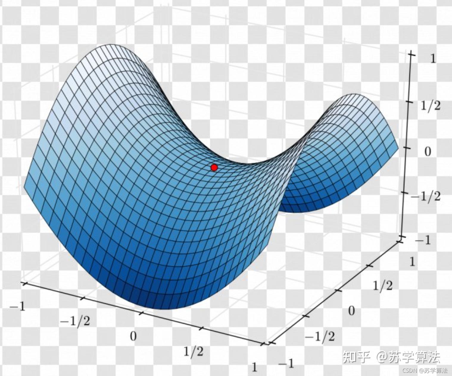 收藏版｜史上最全机器学习优化器Optimizer汇总 - 知乎