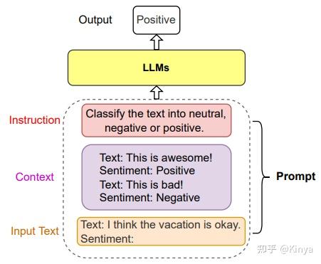 [文献笔记]LLM和知识图谱的协同-part 1-intro - 知乎