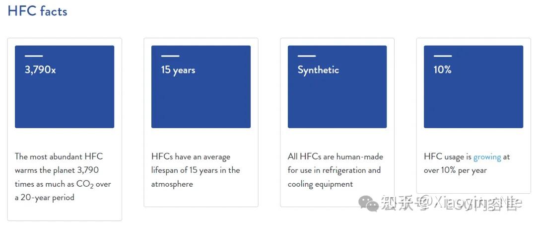 科普篇 | 浅谈氢氟碳化物（HFCs）与气候变化 - 知乎
