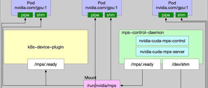 Nvidia MPS深入浅出 - 知乎