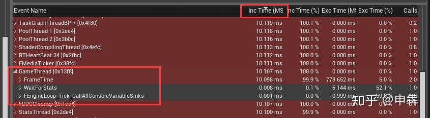 Performance and Profiling（UE4优化） - 知乎