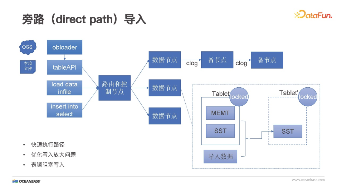 OceanBase HTAP性能再突破，详解性能优化核心技术 - 知乎