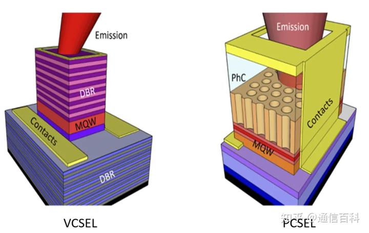 PCSEL与VCSEL有啥不同? – ICT百科