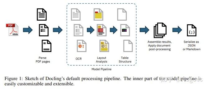 Docling：基于AI的PDF文档转换开源工具 - 知乎