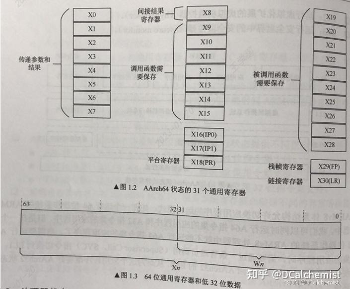 CPU内部结构窥探·「5」--ARMv8寄存器组介绍 - 知乎
