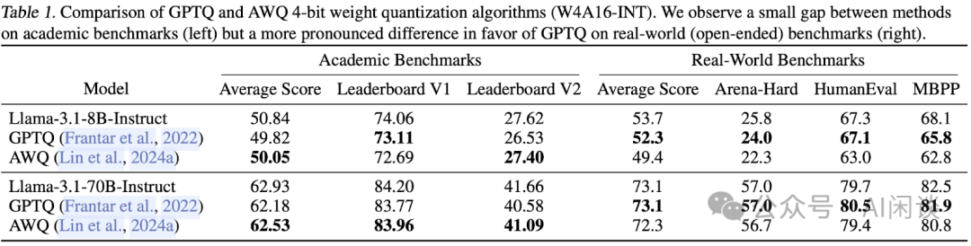 LLM 推理量化评估：FP8、INT8 与 INT4 的全面对比 - 知乎