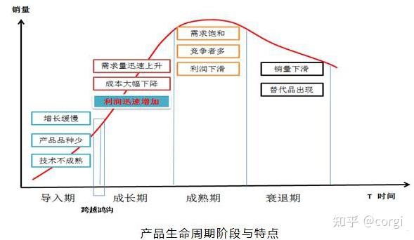 IPD解读——IPD流程 - 知乎