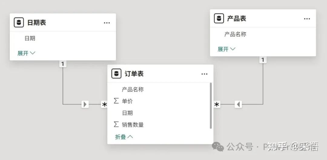 让数据会说话：用Power BI轻松做PVM分析 - 知乎
