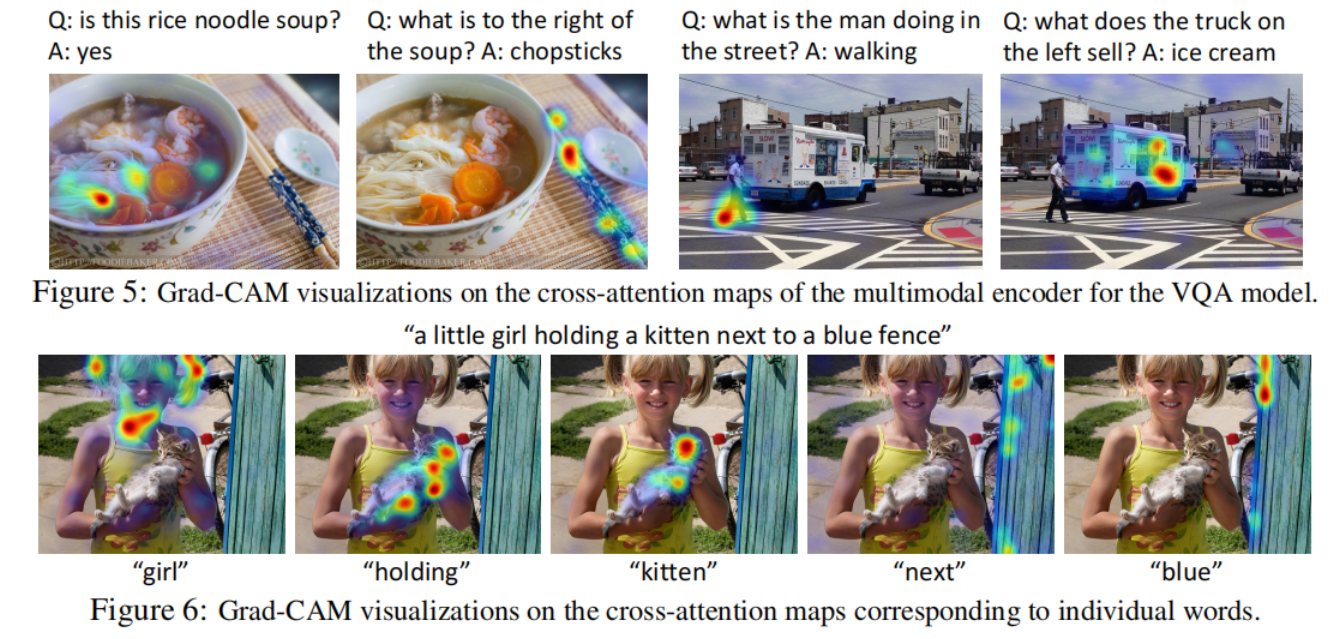 多模态之ALBEF—先对齐后融合，利用动量蒸馏学习视觉语言模型表征，学习细节理解与论文详细阅读：Align before Fuse - 知乎