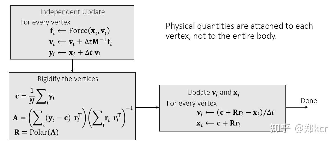 GAMES103 作业1 - 知乎