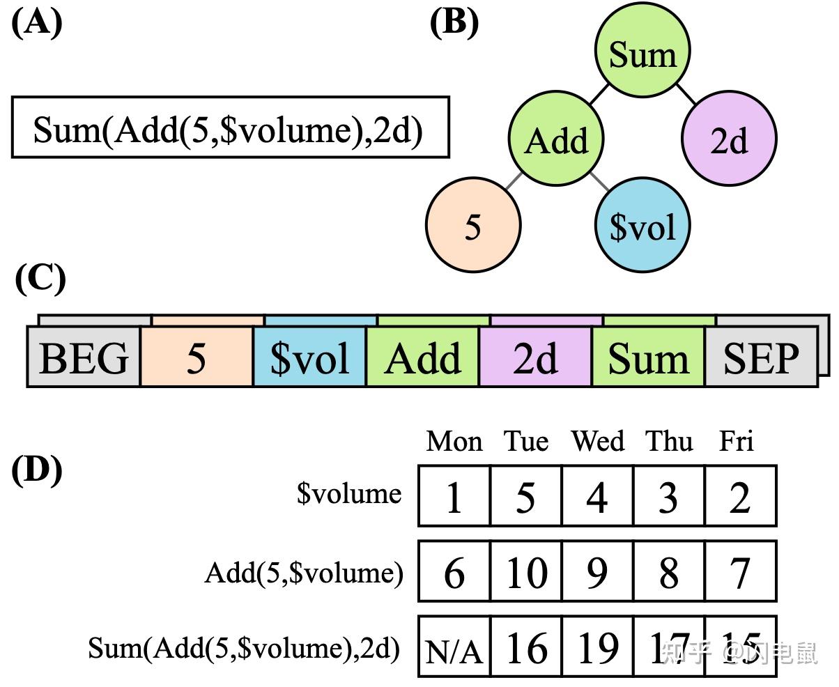 KDD 2023 | 基于强化学习的符号量化因子集合挖掘 | 华为 & 中科院计算所 - 知乎