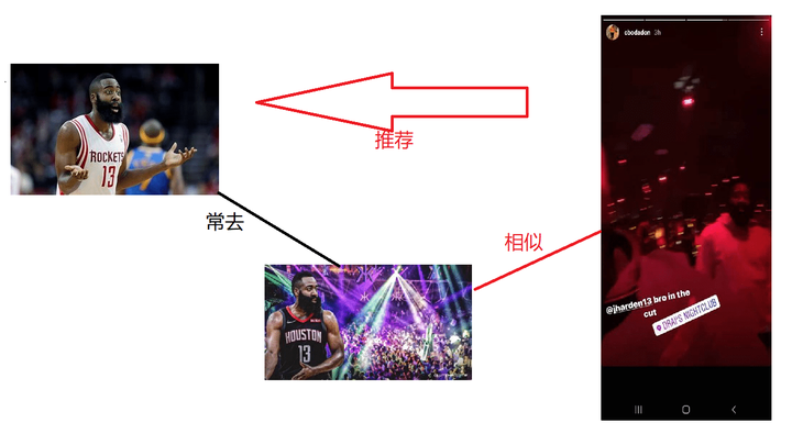 你真的懂i2i、u2u 吗？ - 知乎