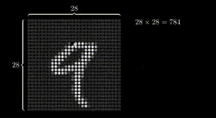 实例解析神经网络的工作原理，附 Python 代码 - 知乎