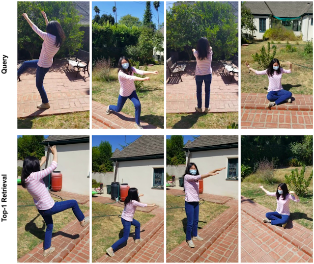 谷歌最新姿势识别模型Pr-VIPE，怎么变都能认得你 | ECCV2020 - 知乎