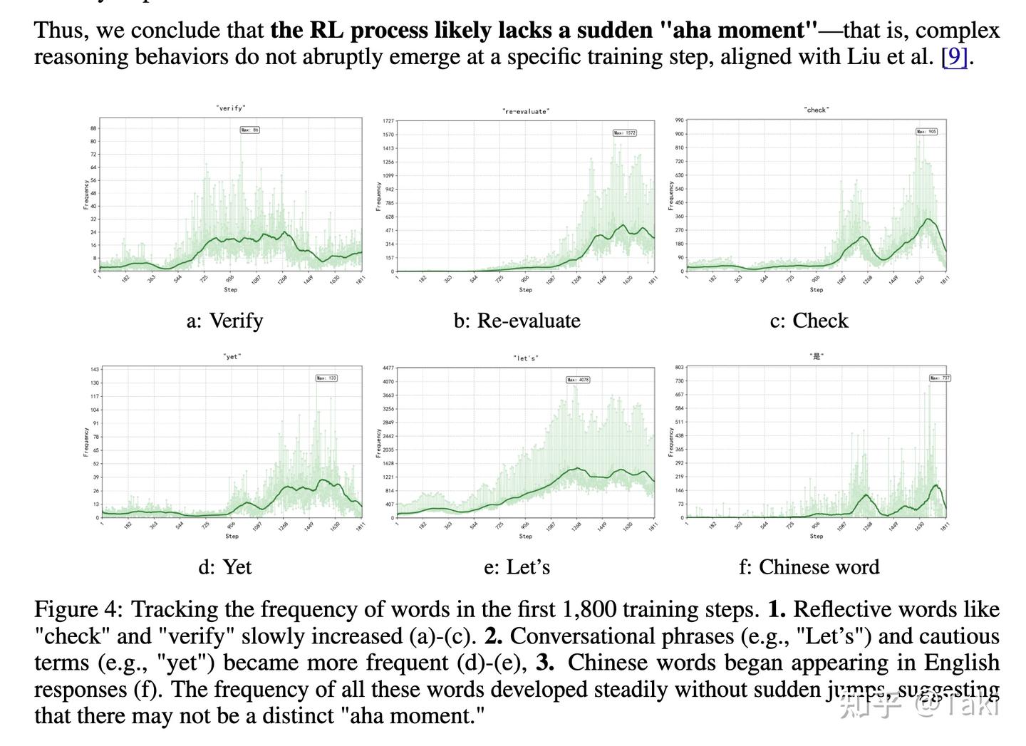 Logic-RL: Unleashing LLM Reasoning with Rule-Based Reinforcement ...