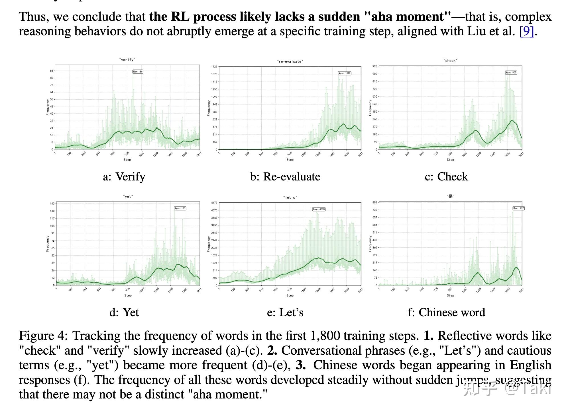 Logic-RL: Unleashing LLM Reasoning with Rule-Based Reinforcement Learning - 知乎