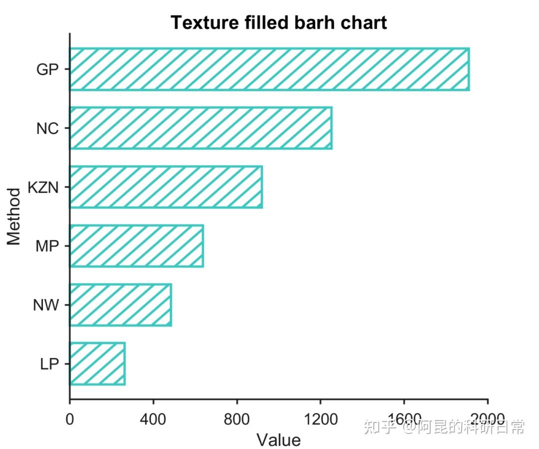 Matlab进阶绘图第55期—带填充纹理的横向单组柱状图 - 知乎