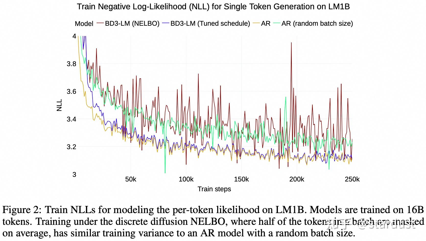论文速读@20250805 Block Diffusion [ICLR 2025 Oral] - 知乎