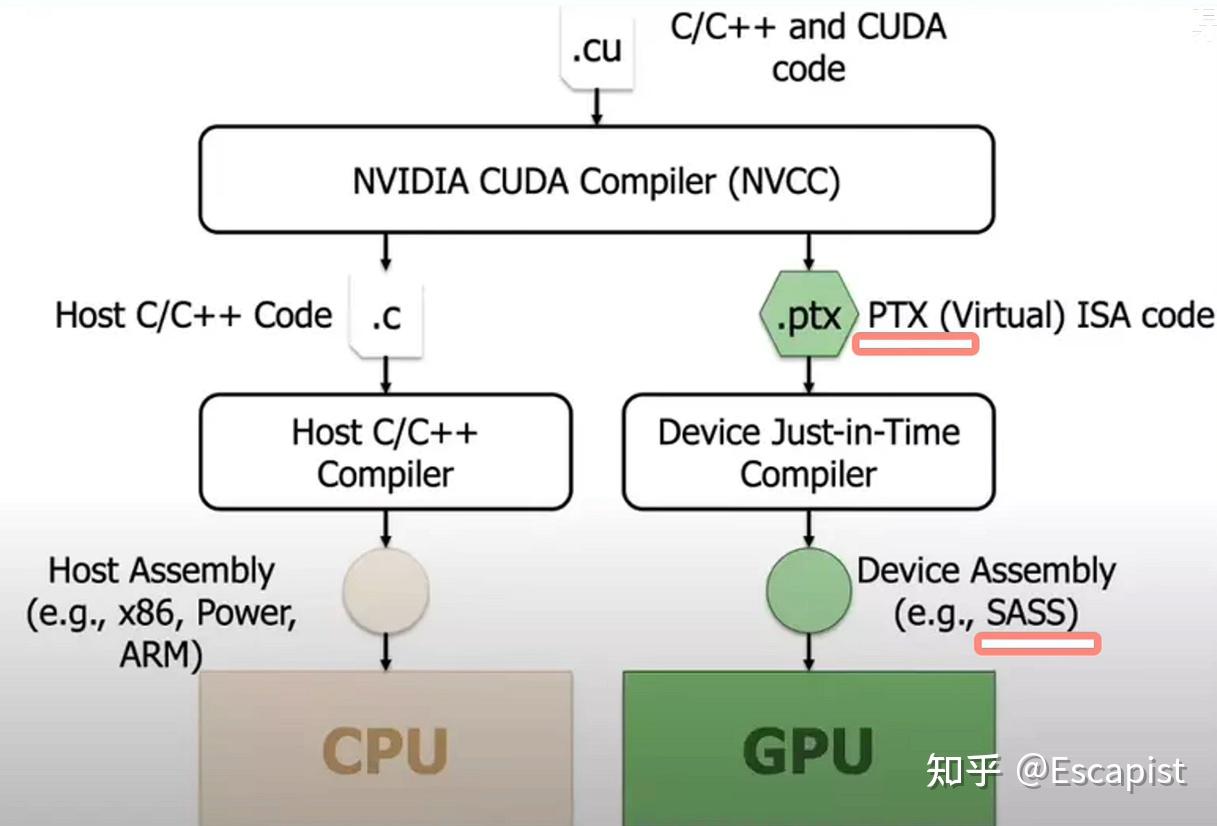 【CUDA Training Series】Lecture 1 - 知乎