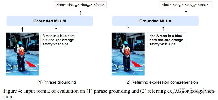 kosmos-2 论文简读 - 知乎