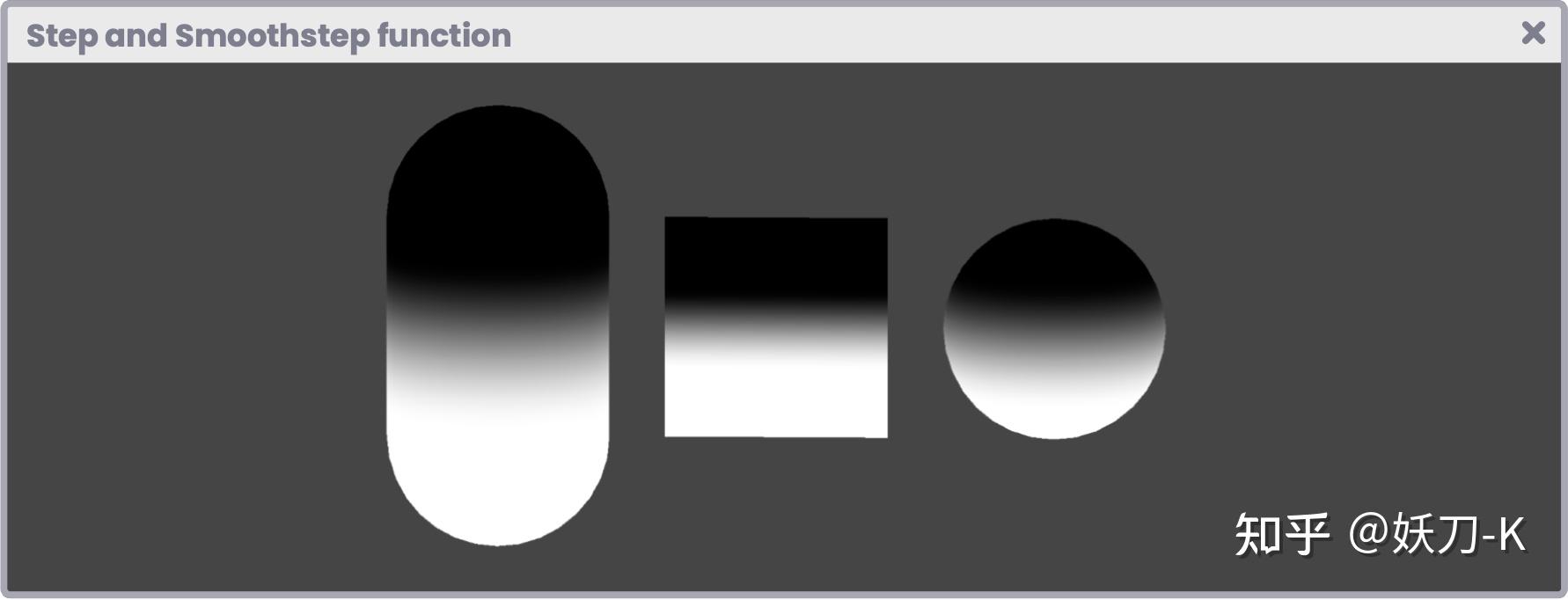 4.1.5. | Step and Smoothstep function. - 知乎