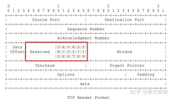 我是如何查找RFC官方资料的 - 知乎