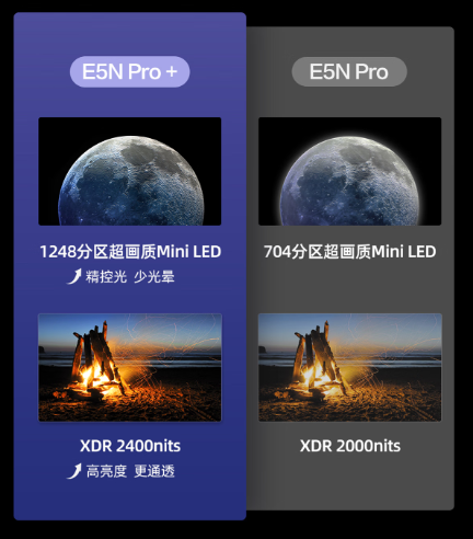 【年货节必看】预算1.5w以内，海信24年E系新品MiniLED电视怎么选？盘点E5、E7、E8各系列85/100寸大屏款，一文带你弄清选购逻辑 - 知乎