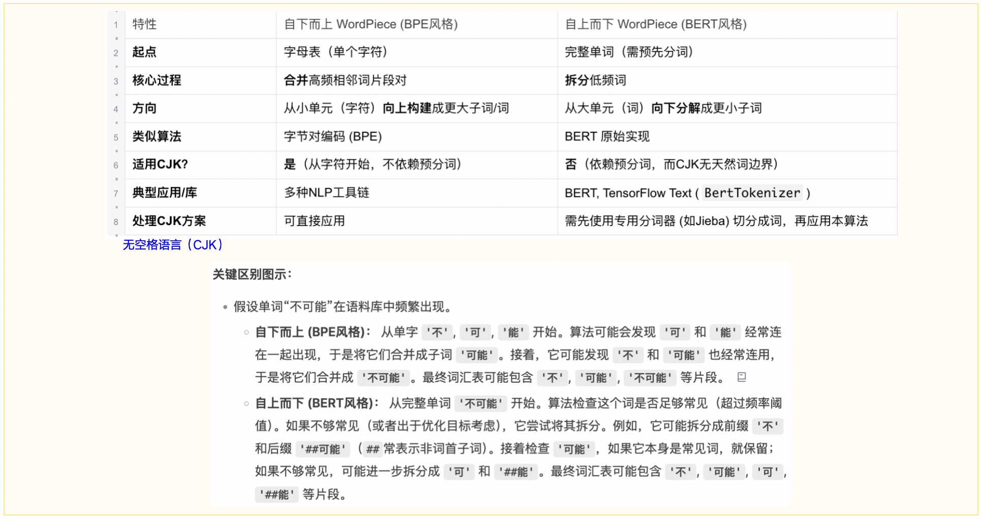 Tokenizer方法介绍——WPE->BPE->BBPE - 知乎