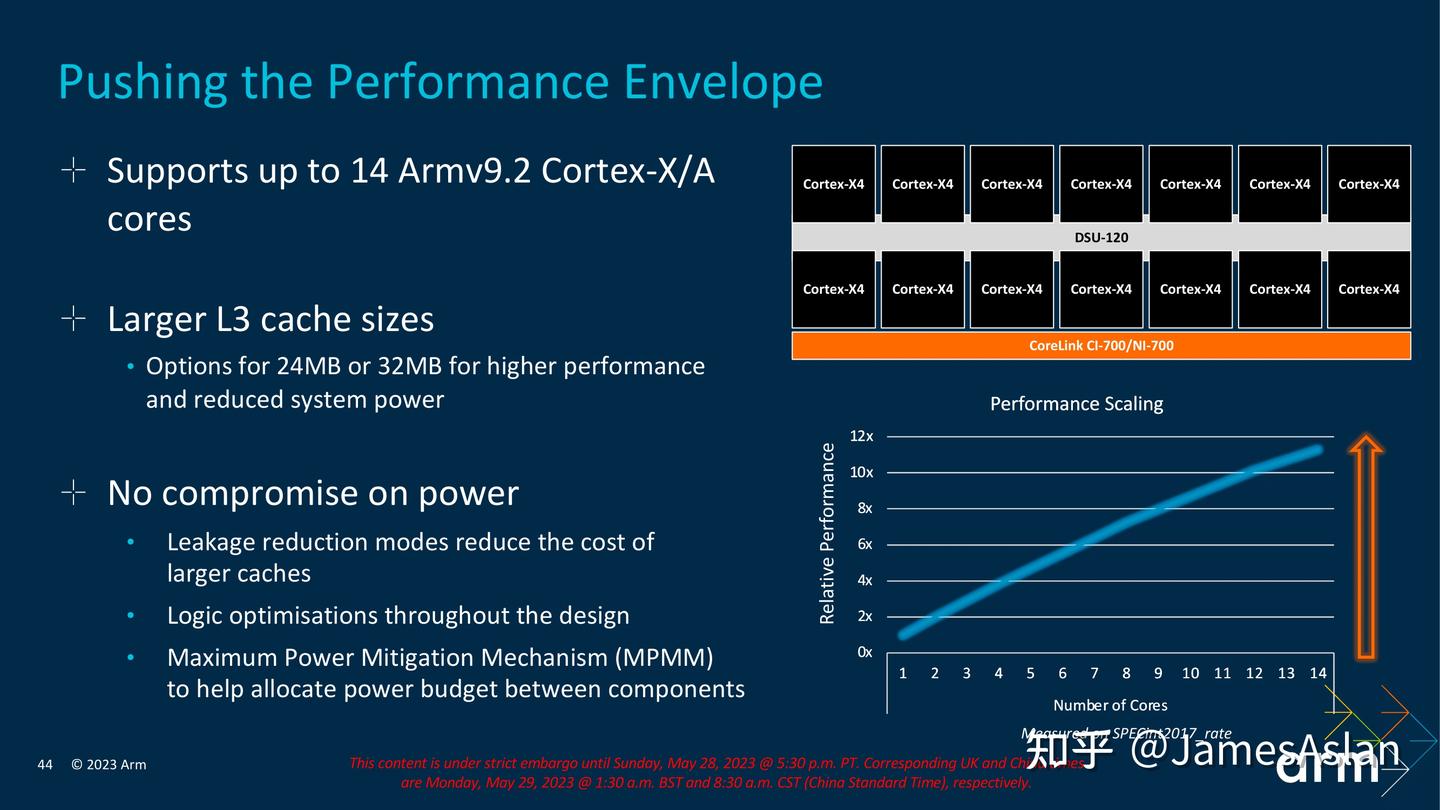 初评Arm Cortex X4、A720、A520 - 知乎