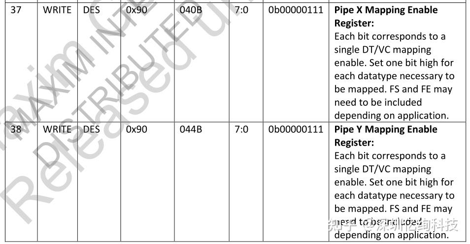 两路摄像头通过MAX9295 到MAX9296 配置 - 知乎