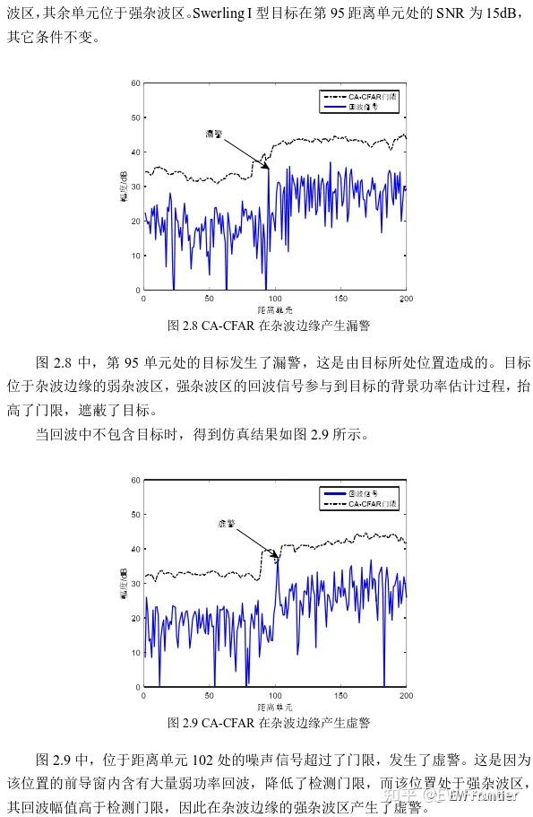 【CFAR】雷达目标检测之恒虚警检测（CA/SOCA/OS/GOCA-CFAR）【附MATLAB代码】 - 知乎