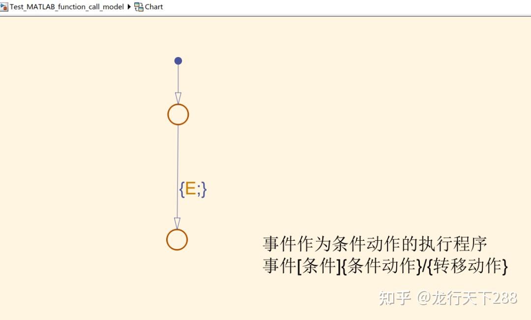 实例讲解Function-Call Subsystem函数调用子系统 - 知乎