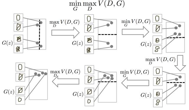 GAN入门理解及公式推导 - 知乎