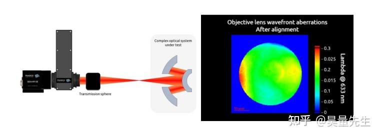 193nm紫外波前传感器（512x512高相位分辨率）助力半导体/光刻机行业发展！ - 知乎
