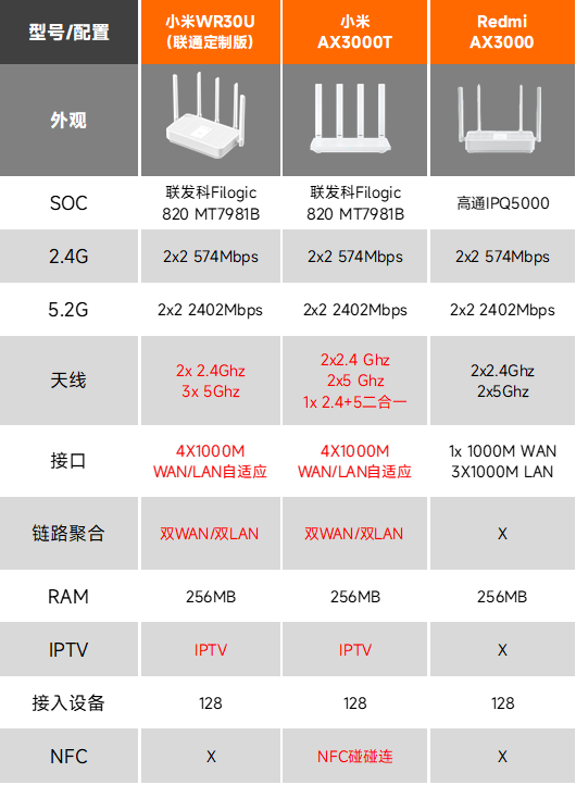 满血5G双频WIFI6到底行不行？小米AX3000T路由器详细测评及深度使用指南 - 知乎