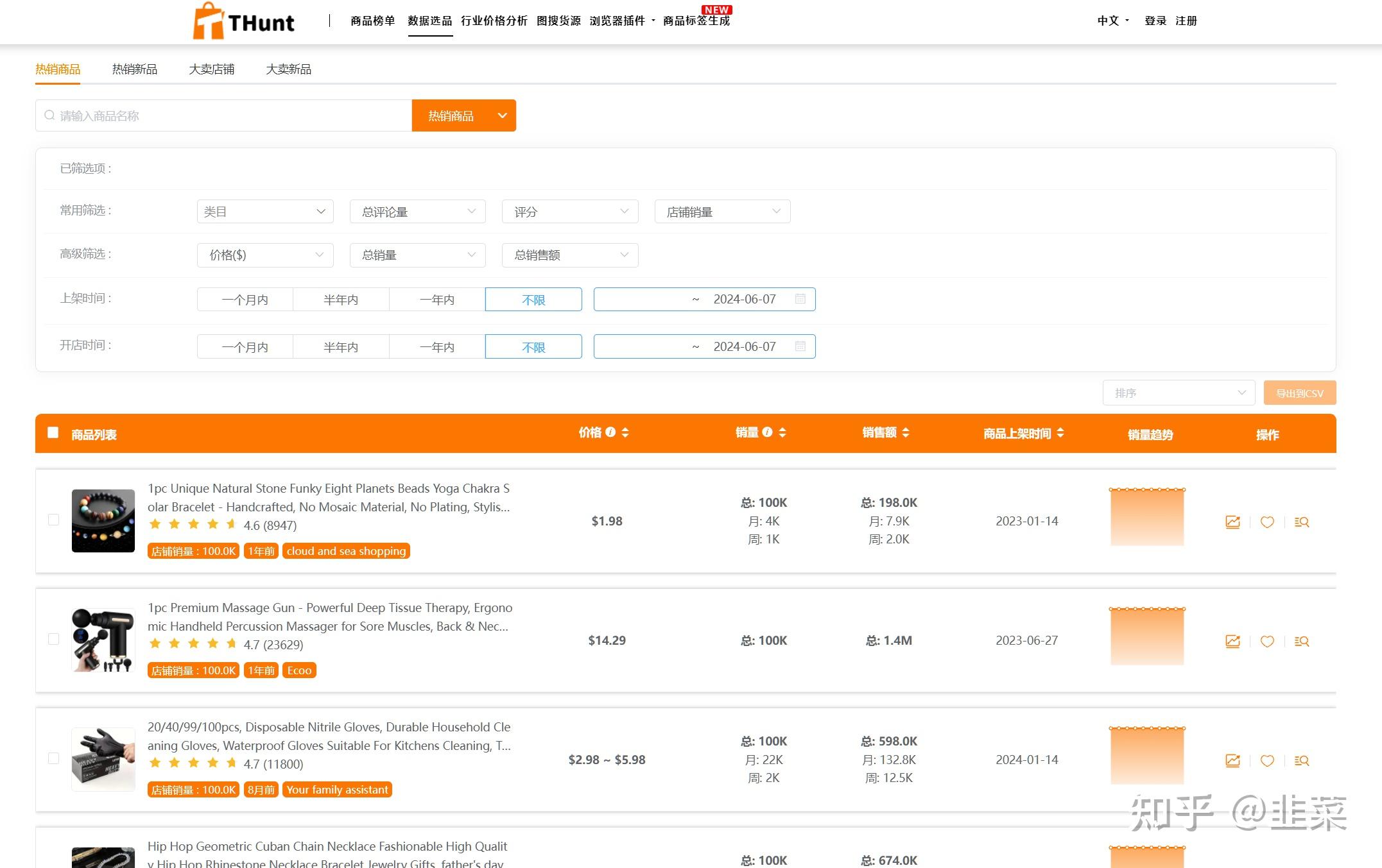 解锁TEMU选品新境界：THunt选品分析工具！ - 知乎