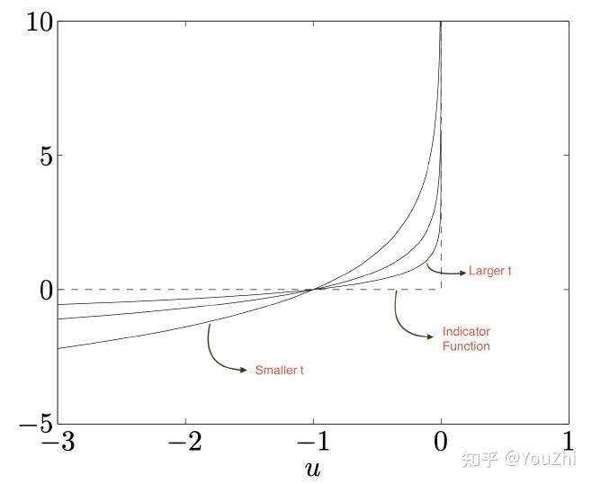 Second Order Optimization Algorithms 知乎 7153