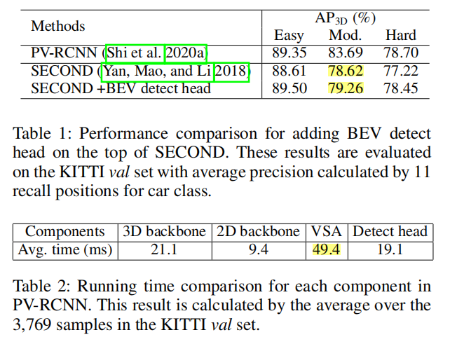 2021AAAI——Voxel R-CNN: Towards High Performance Voxel-based 3D Object Detection - 知乎
