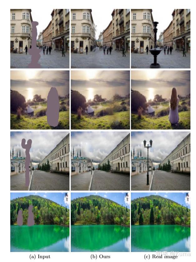 ECCV2020(Oral) Rethinking image inpainting - 知乎