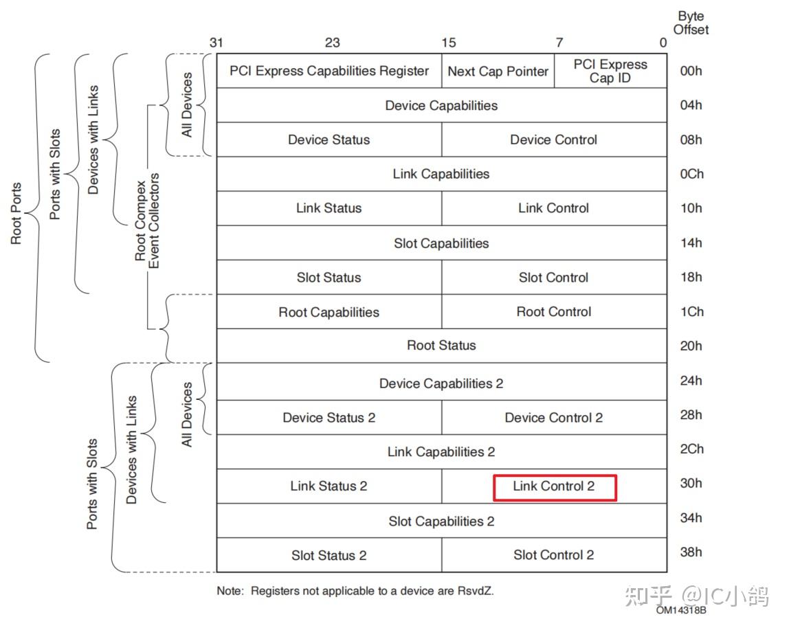 PCIe 调试 执行retrain - 知乎