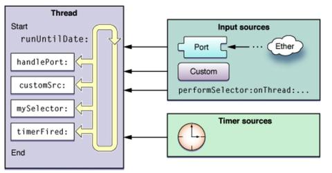 RuntimeError: Cannot re-initialize CUDA in forked subprocess. - 知乎
