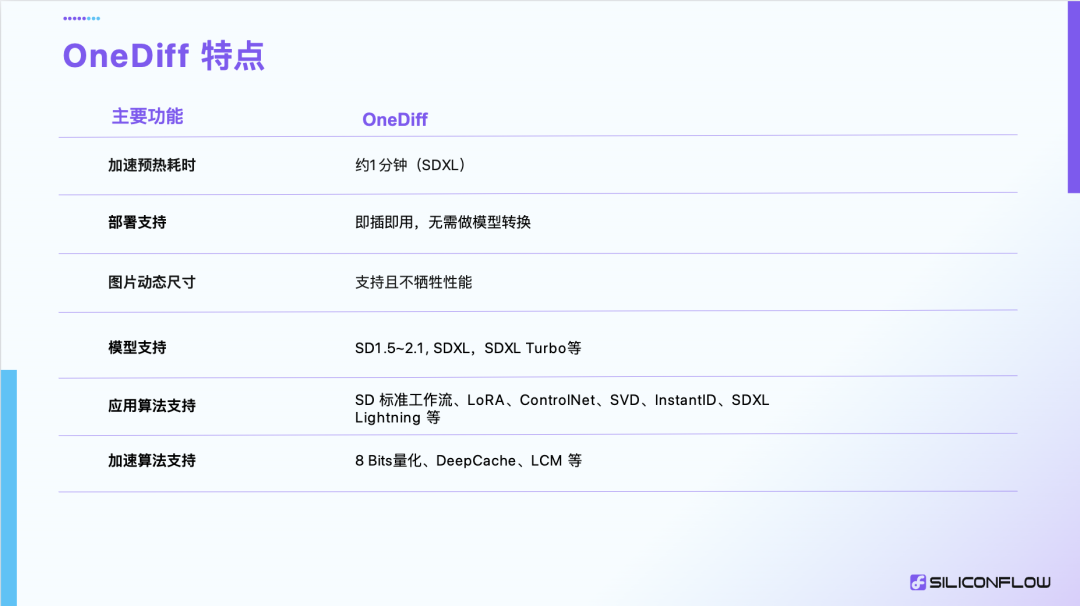 AIGC开发者的效率利器：OneDiff让图片/视频生成加速3倍 - 知乎