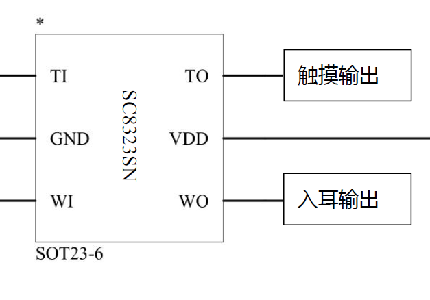 SC8323入耳检测和触摸二合一芯片SOT23-6 - 知乎